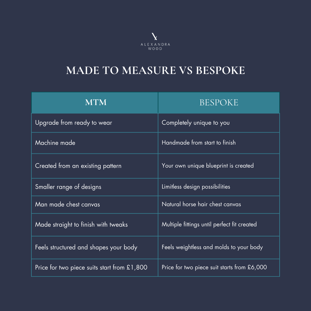 Savile Row Bespoke Tailored Suits for Men | Alexandra Wood